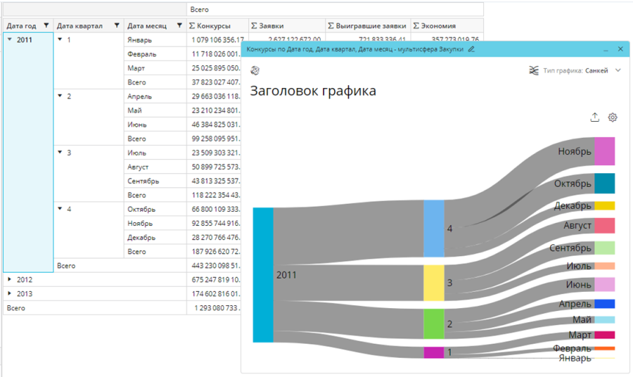 Санкей - Polymatica Analytics 5.9.11 (28.03.2025) - Руководство пользователя - POLYMATICA WIKI